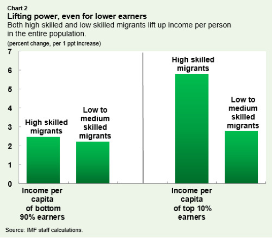 The Economics of Immigration – The Economics Review