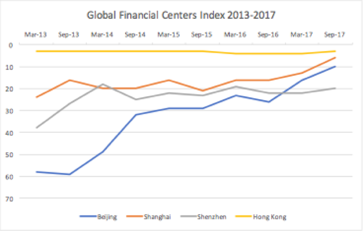 The Game of Cash Flows: Competition to be China’s Financial Capital ...