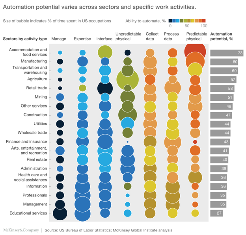 Minimum Wage in the Era of Automation – The Economics Review