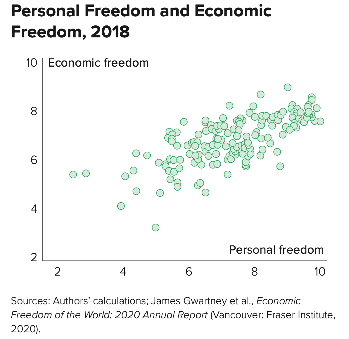 The Economics of Freedom – The Economics Review