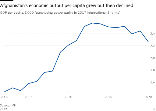 Afghanistan: What Next? – The Economics Review