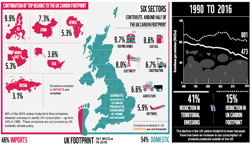 Offshoring Climate Change to Carbon Havens: Carbon Leakages Pt. II ...